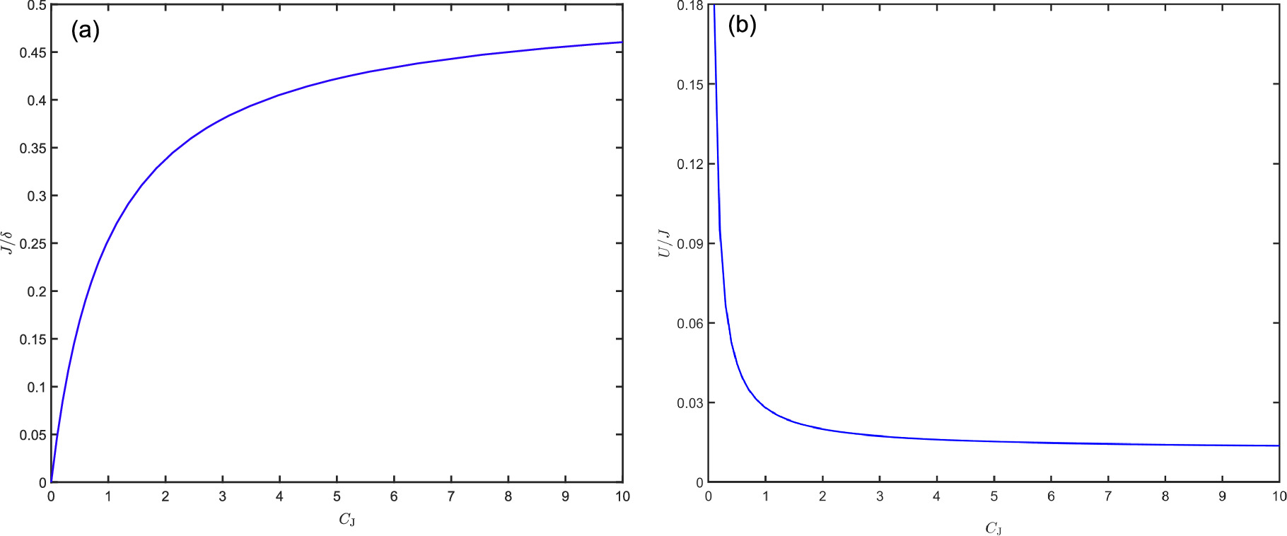 Photon blockade in a double-transmon system with ultrastrong coupling ...