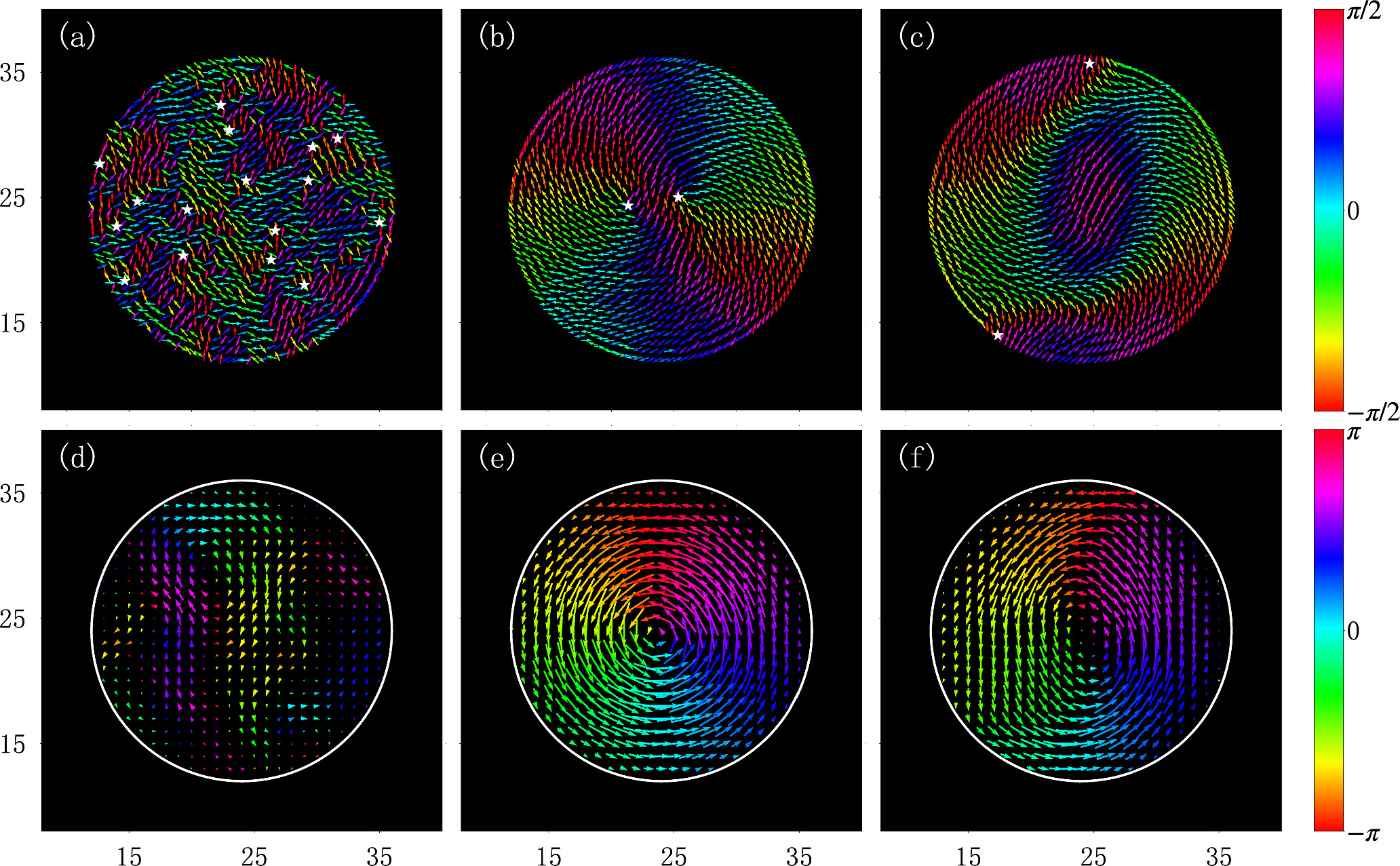 Optimizing circular rotations in confined systems via enhanced self ...