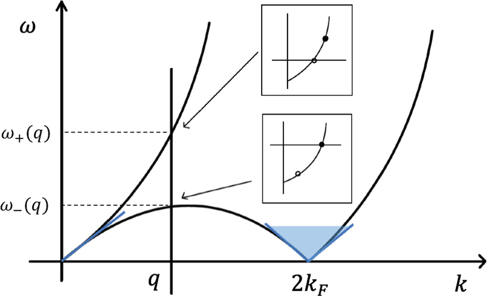 Quantum flutter from the nonlinear Luttinger liquid perspective ...