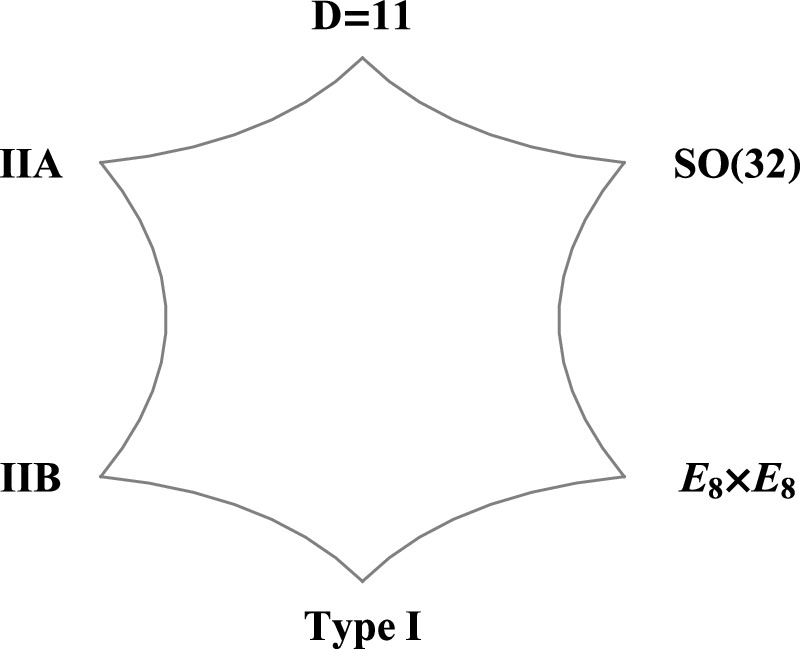 Branes in String/M-Theory - IOPscience