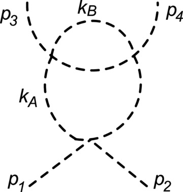 Tamed loops: a way to obtain finite loop results without UV divergences ...