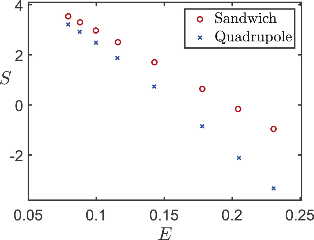 Onsager vortex clusters on a sphere - IOPscience