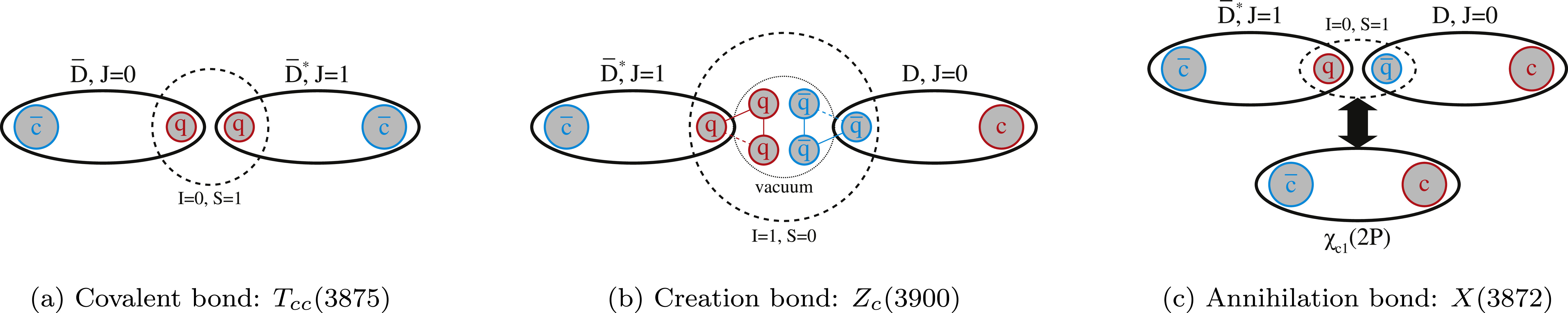 New molecular bonds existing in the strong interaction - IOPscience