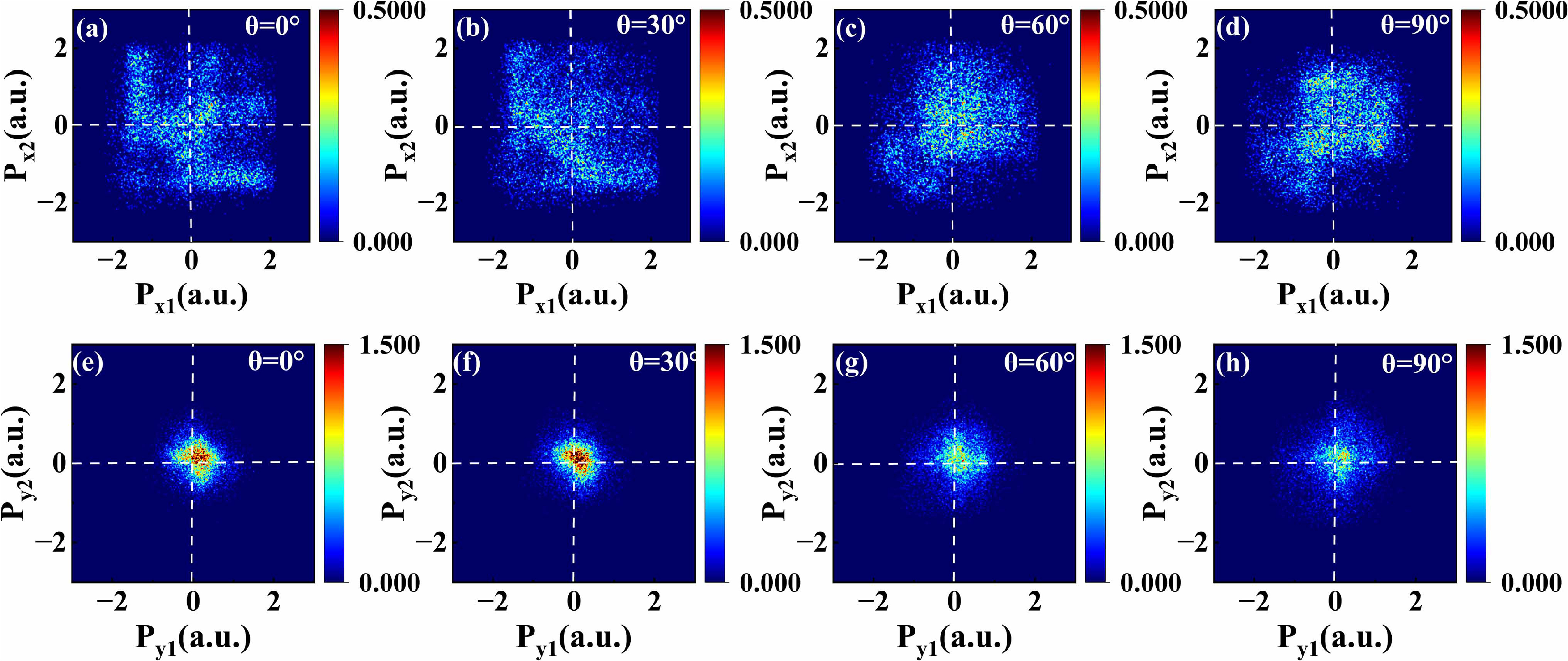 Double ionization of oxygen molecules in counter-rotating two-color ...