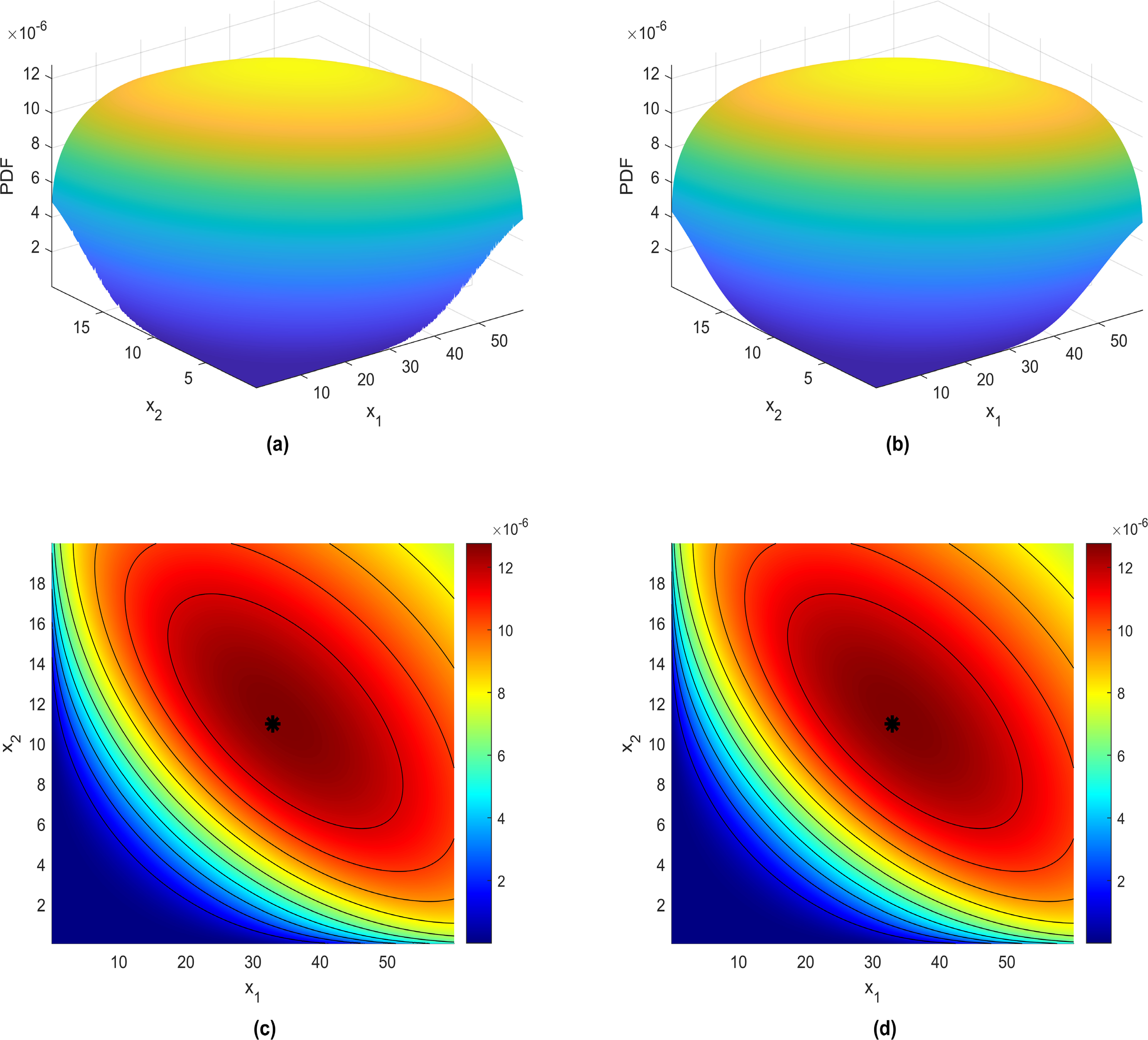 The Wiener path integral interpretation of the 3:1 combat rule - IOPscience