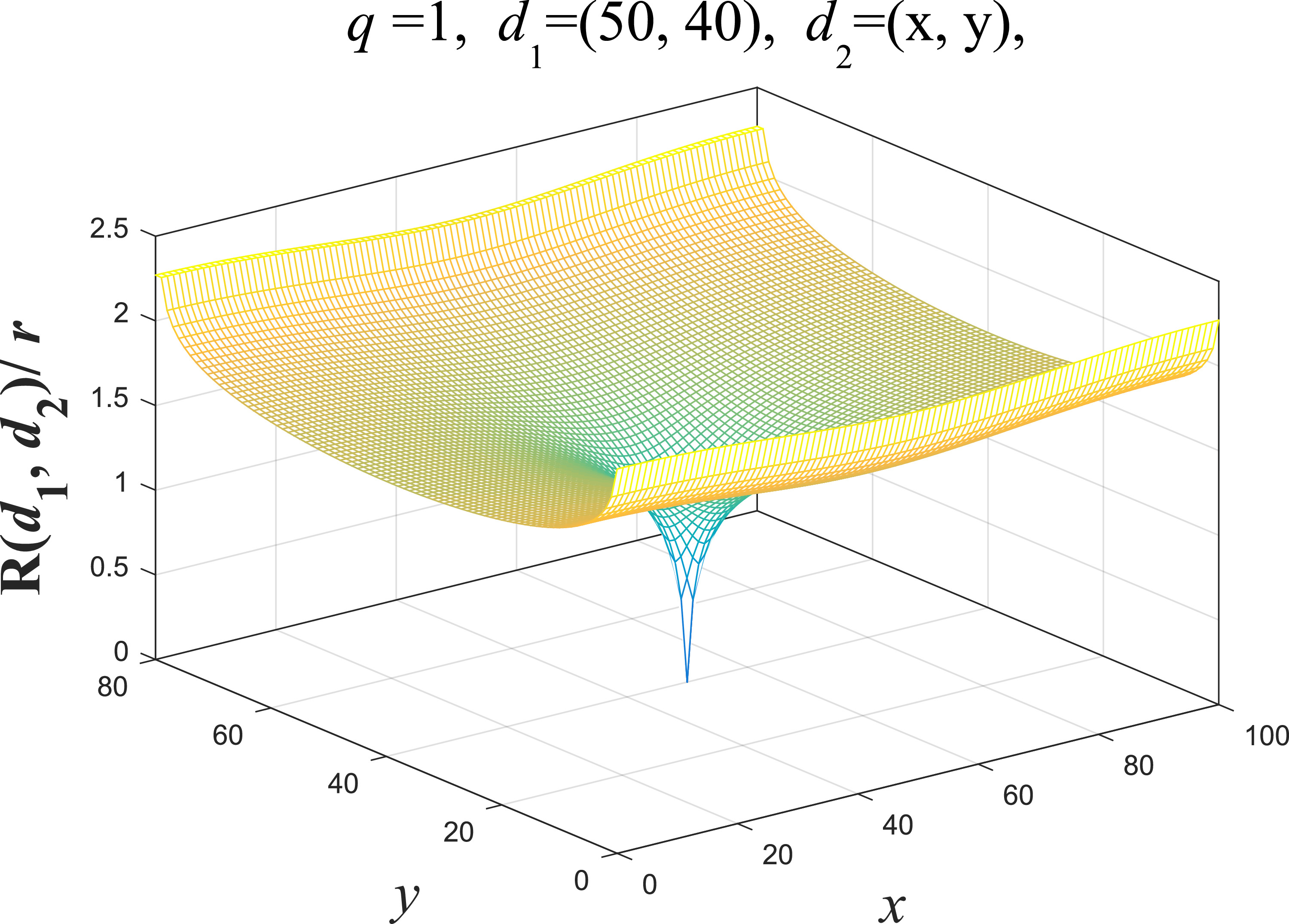 Electric characteristic theory of an m × n Möbius-strip network ...