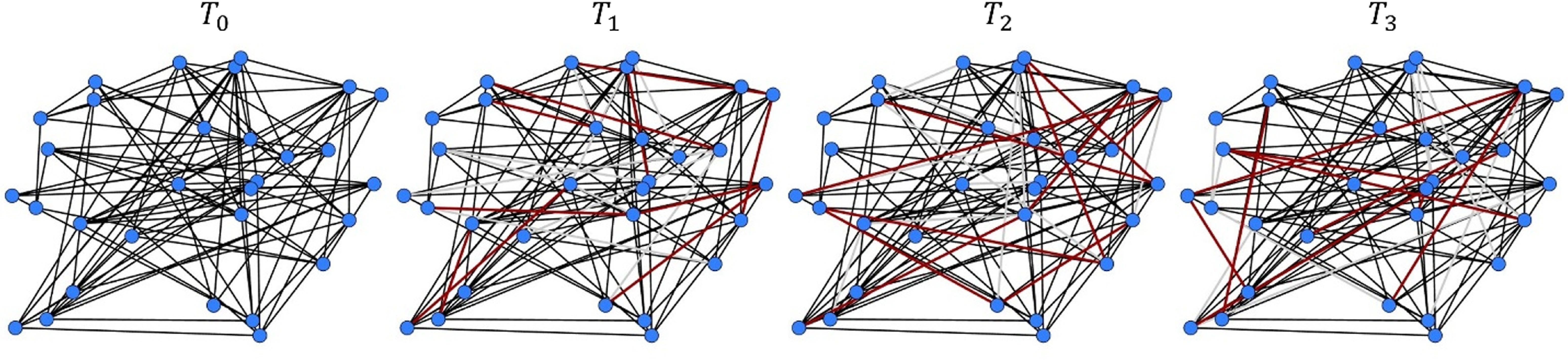 Explosive synchronization transition in stochastically rewired inertial ...