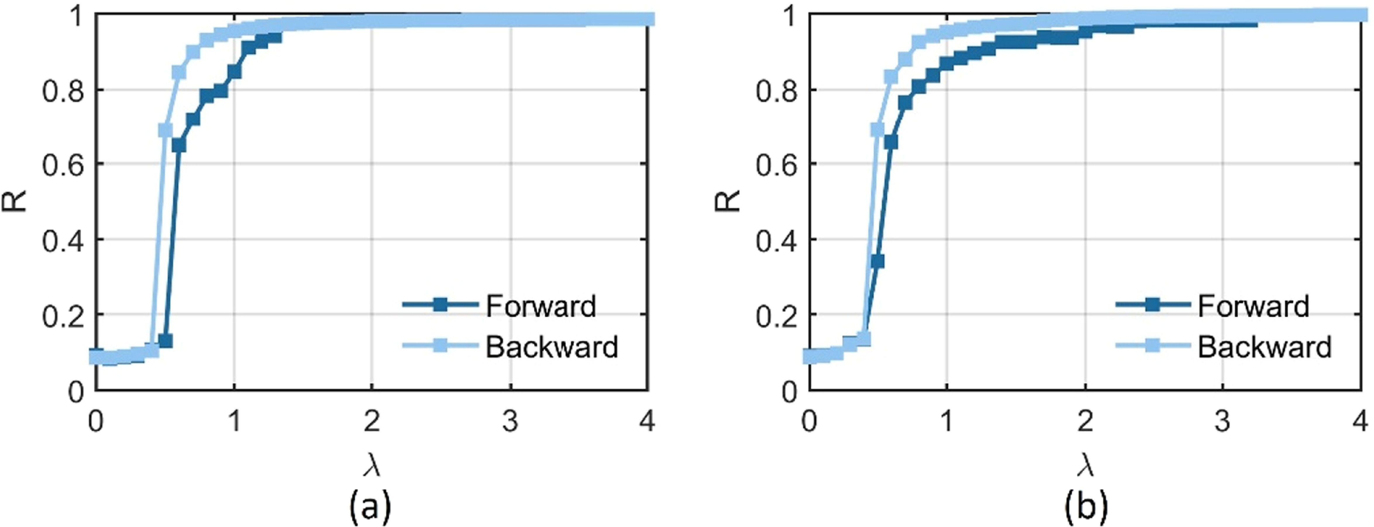 Explosive synchronization transition in stochastically rewired inertial ...