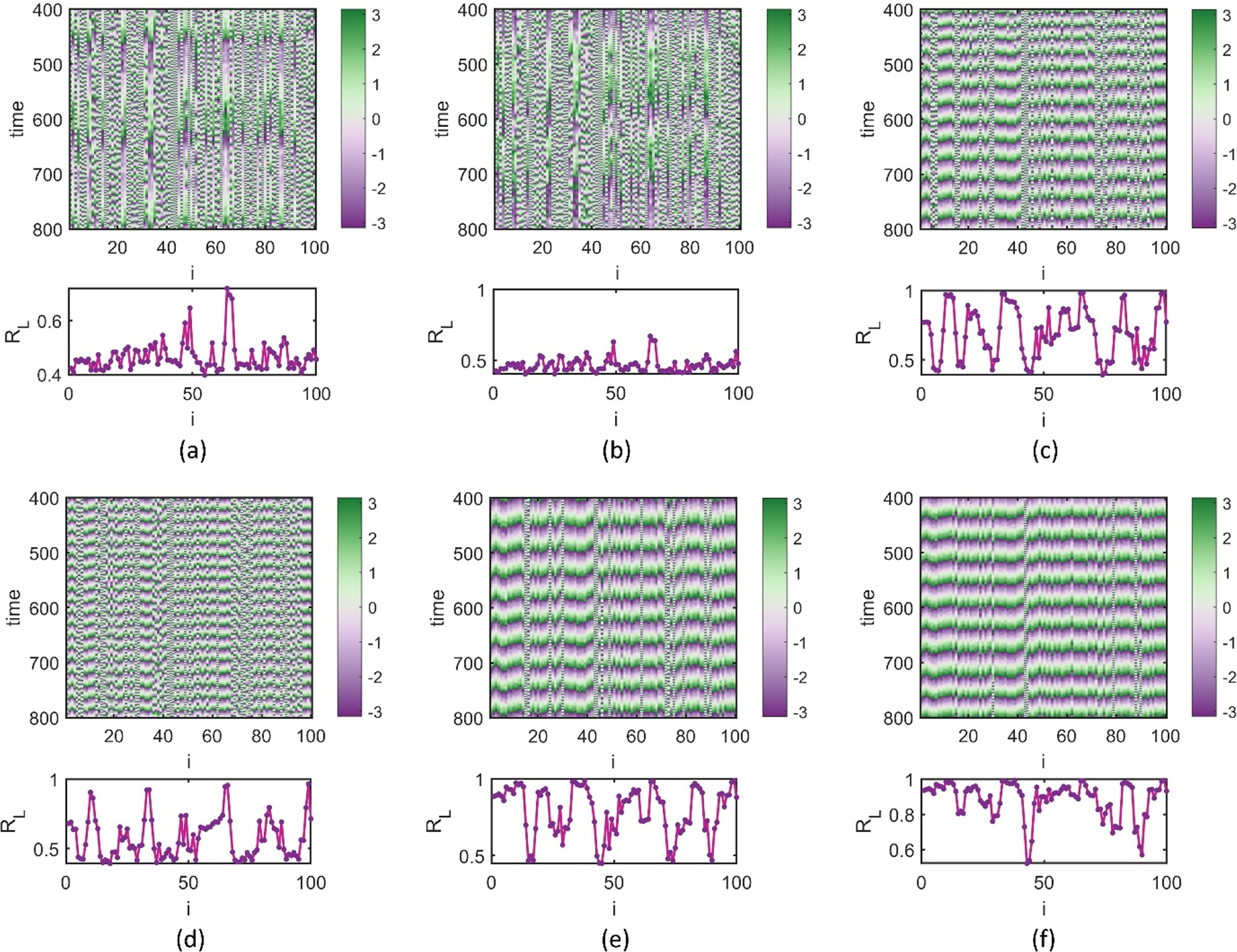 Explosive synchronization transition in stochastically rewired inertial ...
