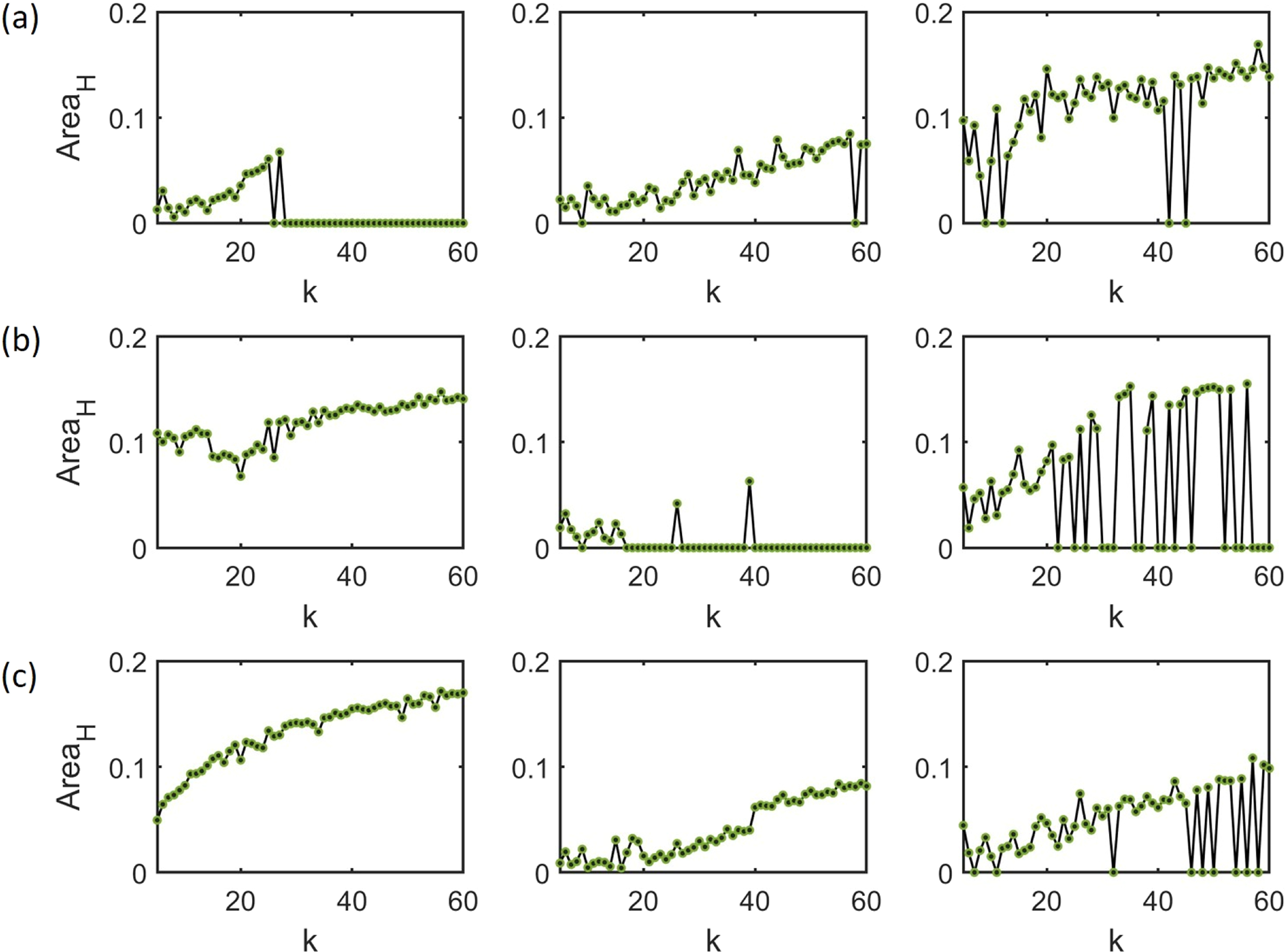 Explosive synchronization transition in stochastically rewired inertial ...