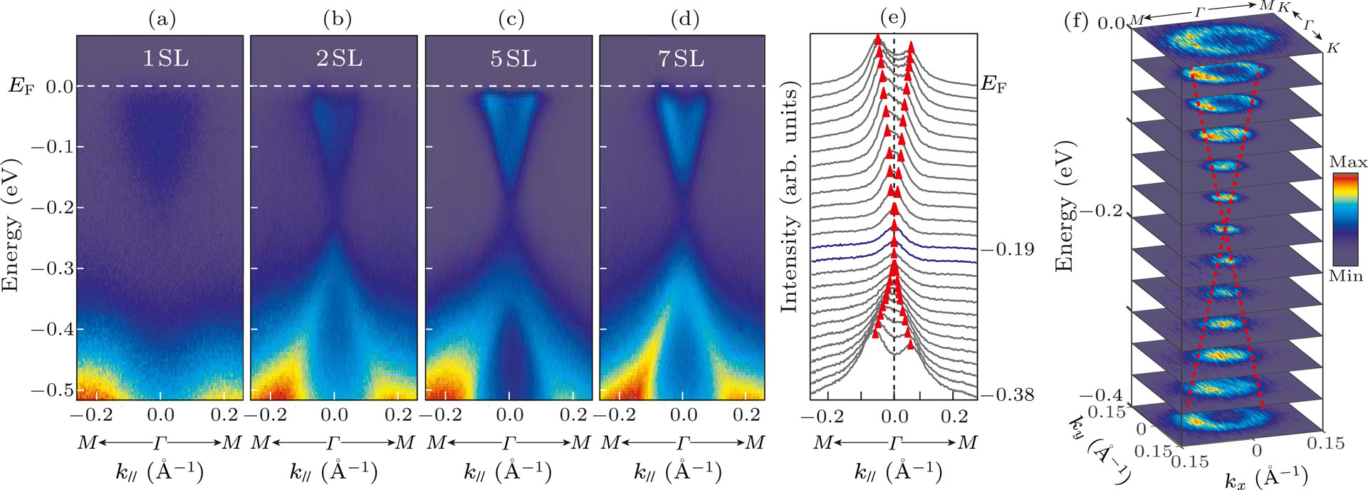 Experimental Realization of an Intrinsic Magnetic Topological Insulator ...