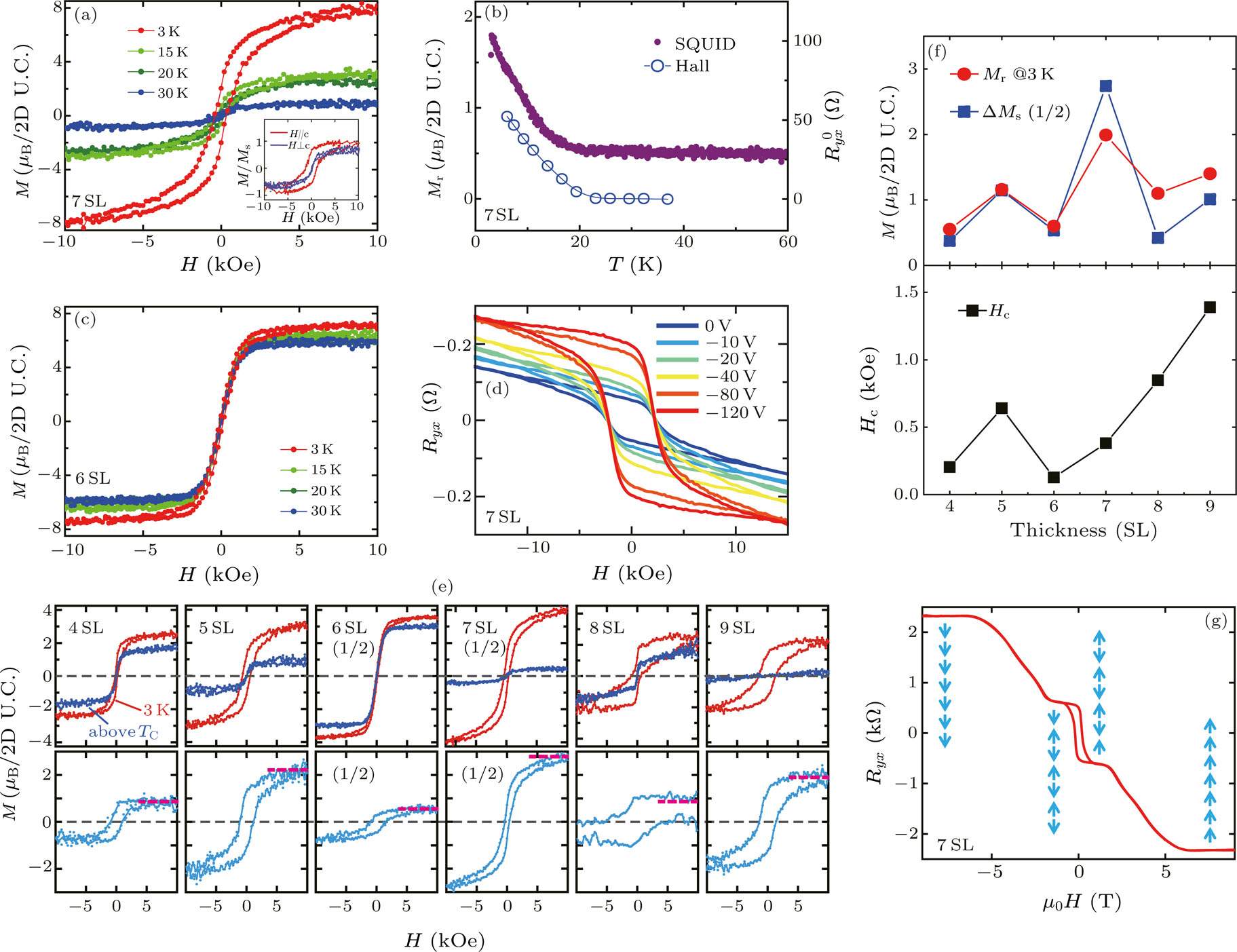 Experimental Realization of an Intrinsic Magnetic Topological Insulator ...