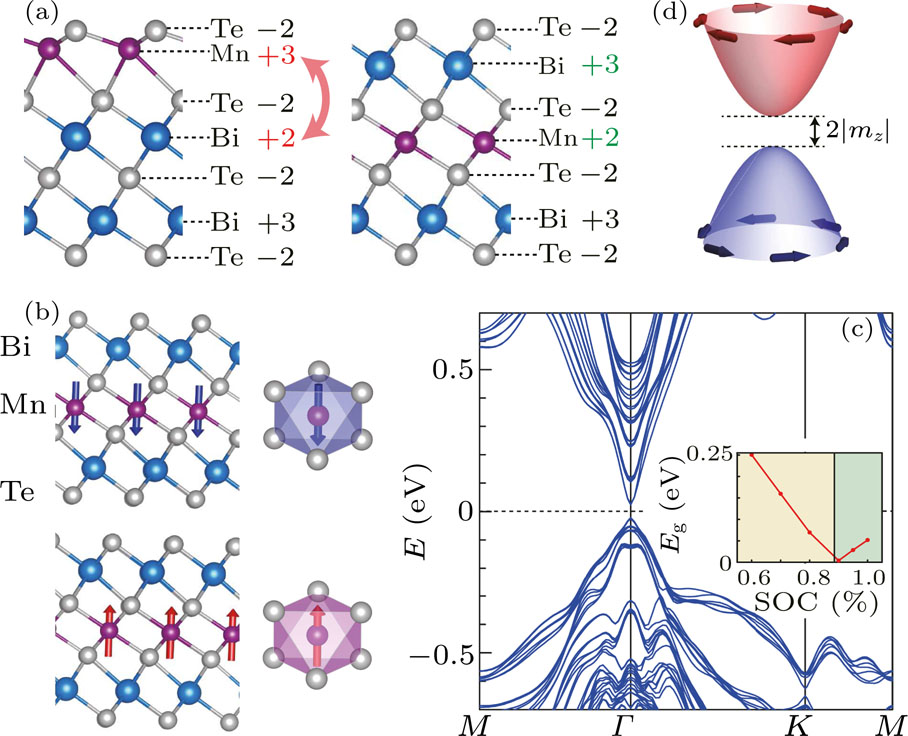 Experimental Realization of an Intrinsic Magnetic Topological Insulator ...