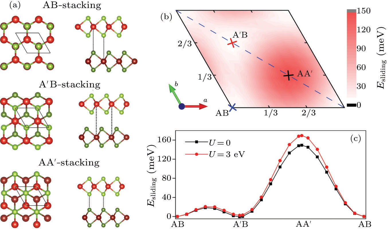 Coupling Stacking Orders with Interlayer Magnetism in Bilayer H-VSe2 ...