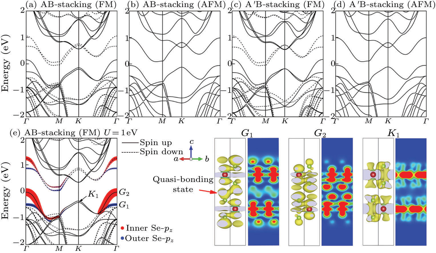 Coupling Stacking Orders with Interlayer Magnetism in Bilayer H-VSe2 ...