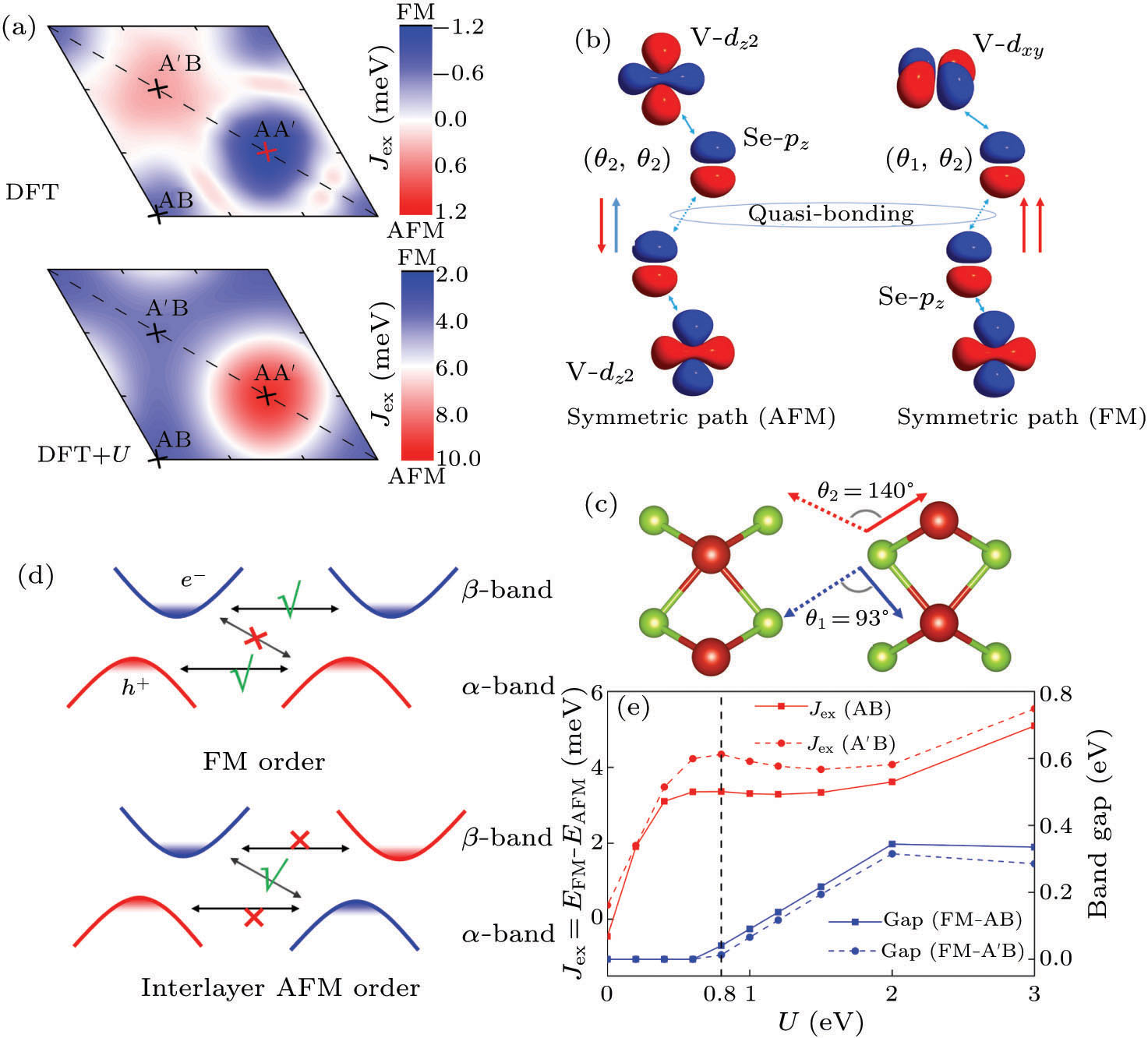 Coupling Stacking Orders with Interlayer Magnetism in Bilayer H-VSe2 ...
