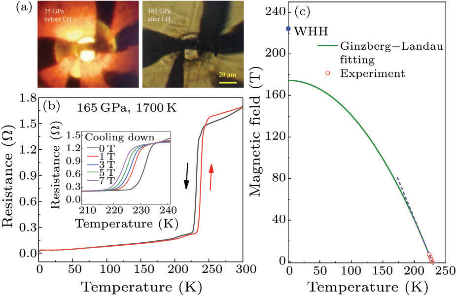 Superconductivity of Lanthanum Superhydride Investigated Using the ...