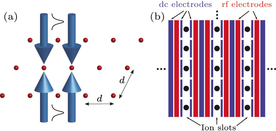 A Two-Dimensional Architecture for Fast Large-Scale Trapped-Ion Quantum ...