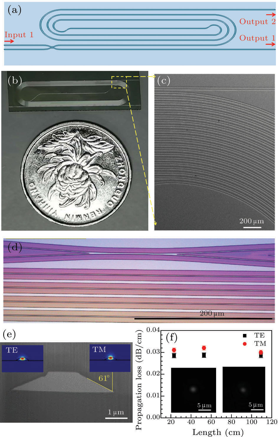 Electro-Optically Switchable Optical True Delay Lines of Meter-Scale ...