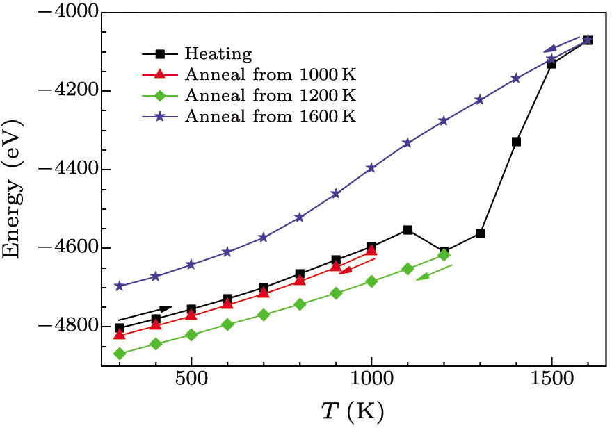 Directly Determining the Interface Structure and Band Offset of a Large ...