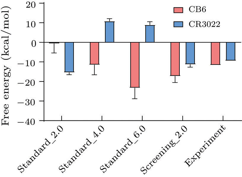 Accurate Evaluation on the Interactions of SARS-CoV-2 with Its Receptor ...