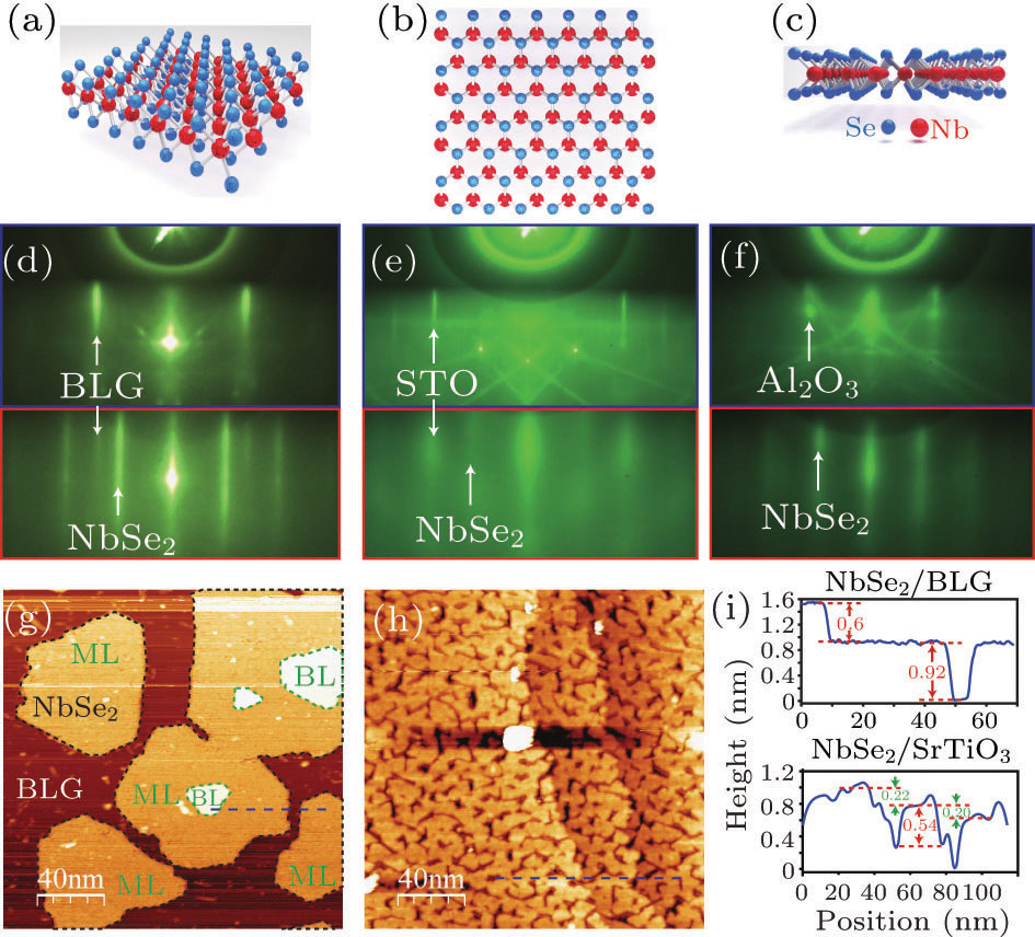 Charge Density Wave and Electron-Phonon Interaction in Epitaxial ...