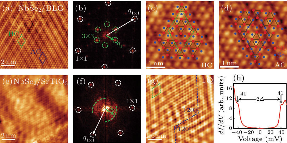 Charge Density Wave and Electron-Phonon Interaction in Epitaxial ...