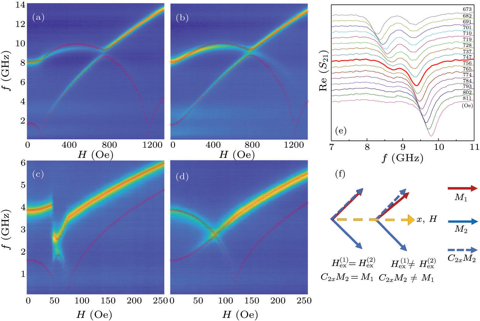 Anisotropic Magnon–Magnon Coupling in Synthetic Antiferromagnets ...