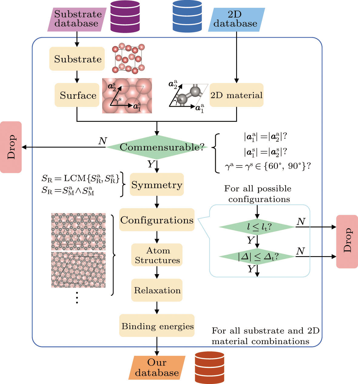 Database Construction for Two-Dimensional Material-Substrate Interfaces ...