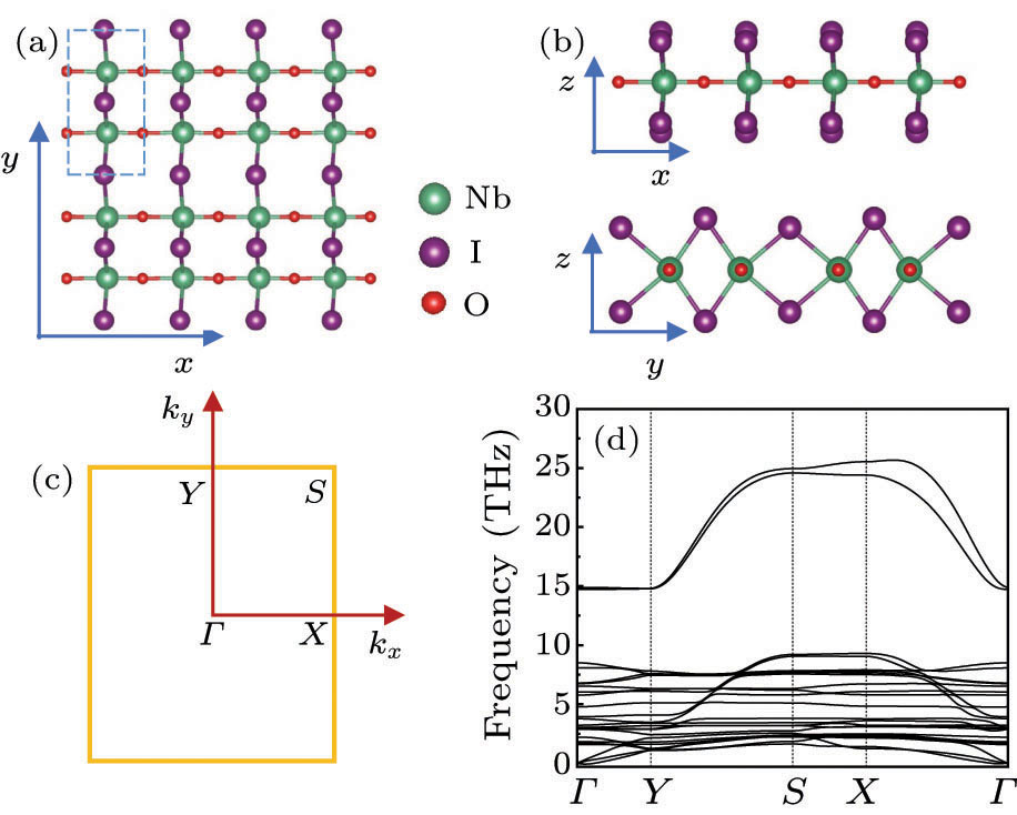 Ferroelectric Controlled Spin Texture in Two-Dimensional NbOI2 ...