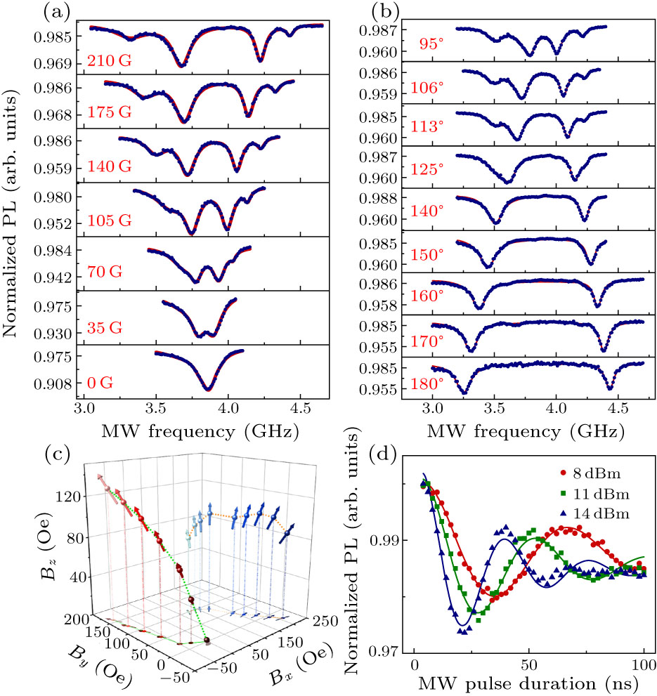 Optically Detected Magnetic Resonance of Diamond Nitrogen-Vacancy ...