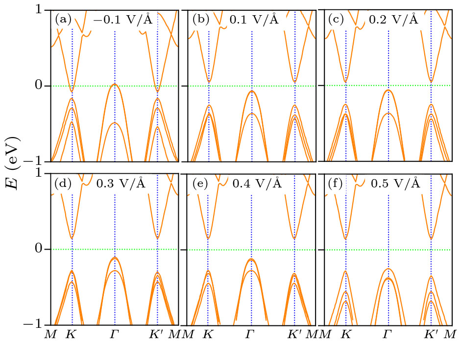 Two-Dimensional Electron Gas in MoSi2N4/VSi2N4 Heterojunction by First ...