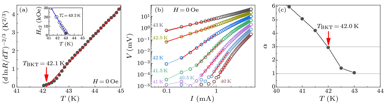 Quasi-Two-Dimensional Nature of High-T c Superconductivity in Iron ...
