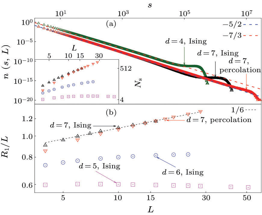 Geometric Upper Critical Dimensions of the Ising Model - IOPscience