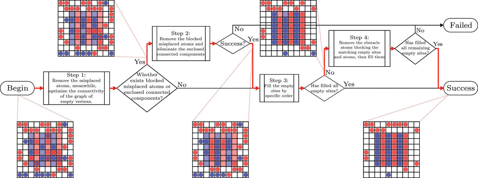 Efficient Two-Dimensional Defect-Free Dual-Species Atom Arrays ...