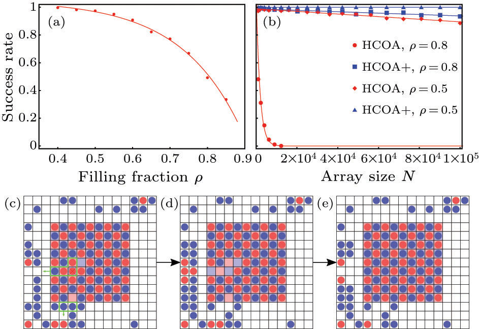 Efficient Two-Dimensional Defect-Free Dual-Species Atom Arrays ...
