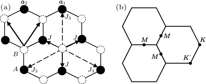 Dynamically Characterizing the Structures of Dirac Points via Wave Packets - IOPscience
