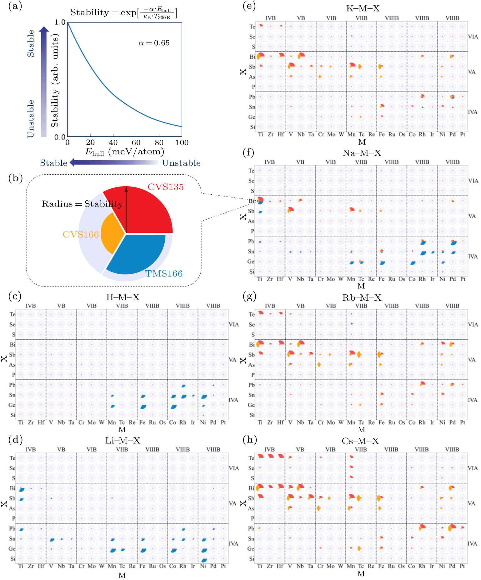 Energy Landscape and Phase Competition of CsV3Sb5, CsV6Sb6 and TbMn6Sn6 ...