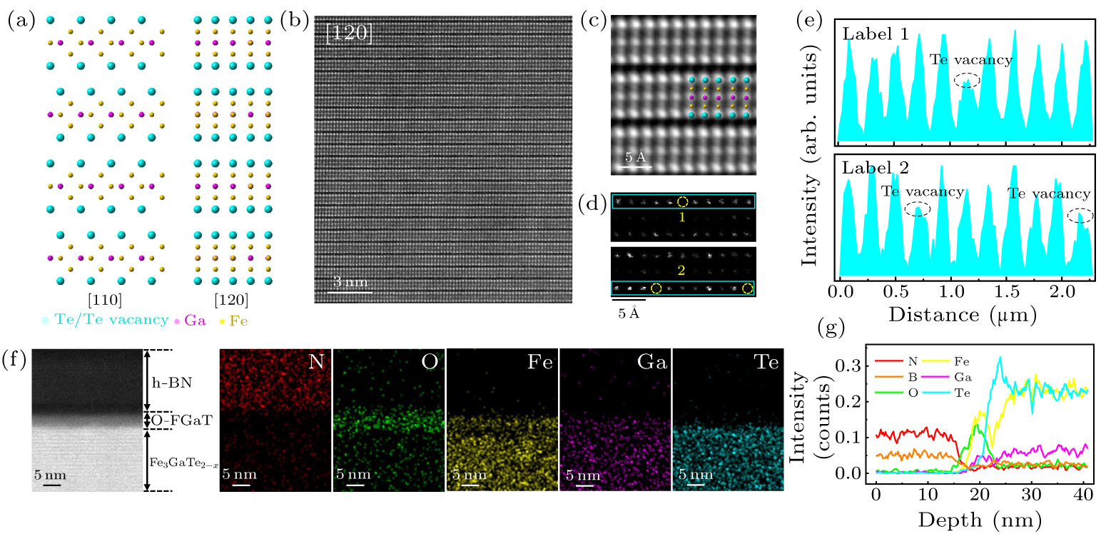 Giant 2D Skyrmion Topological Hall Effect with Ultrawide Temperature ...