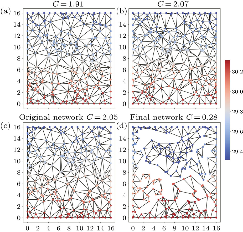 Prediction of Thermal Conductance of Complex Networks with Deep ...