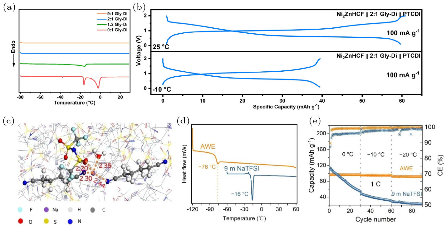 Low-Temperature Aqueous Na-Ion Batteries: Strategies and Challenges of ...