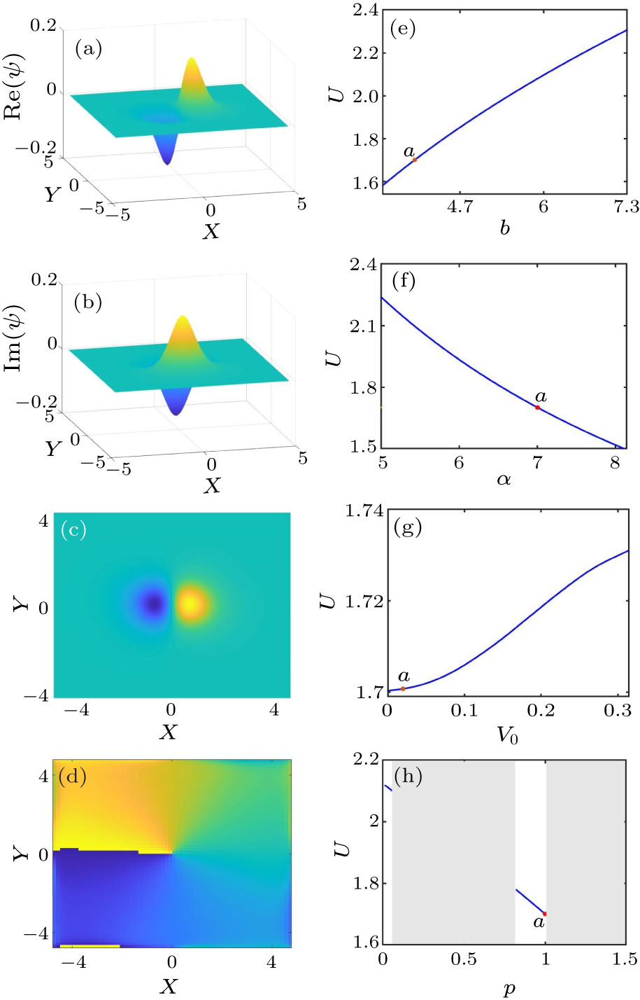 Two-Dimensional Gap Solitons in Parity-Time Symmetry Moiré Optical ...