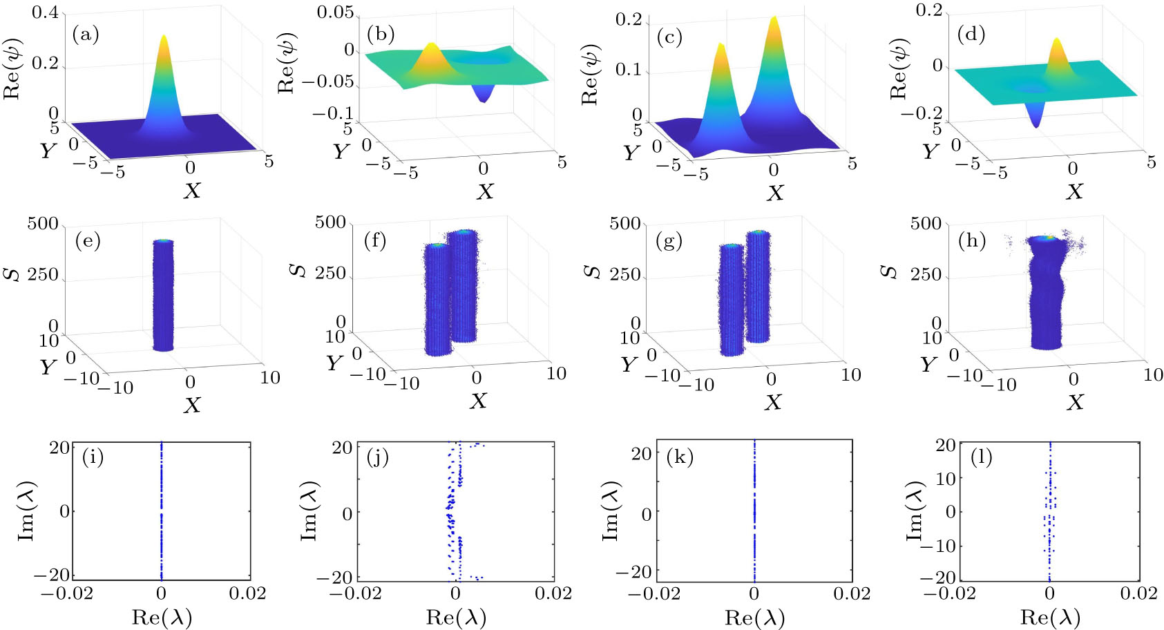 Two-Dimensional Gap Solitons in Parity-Time Symmetry Moiré Optical ...