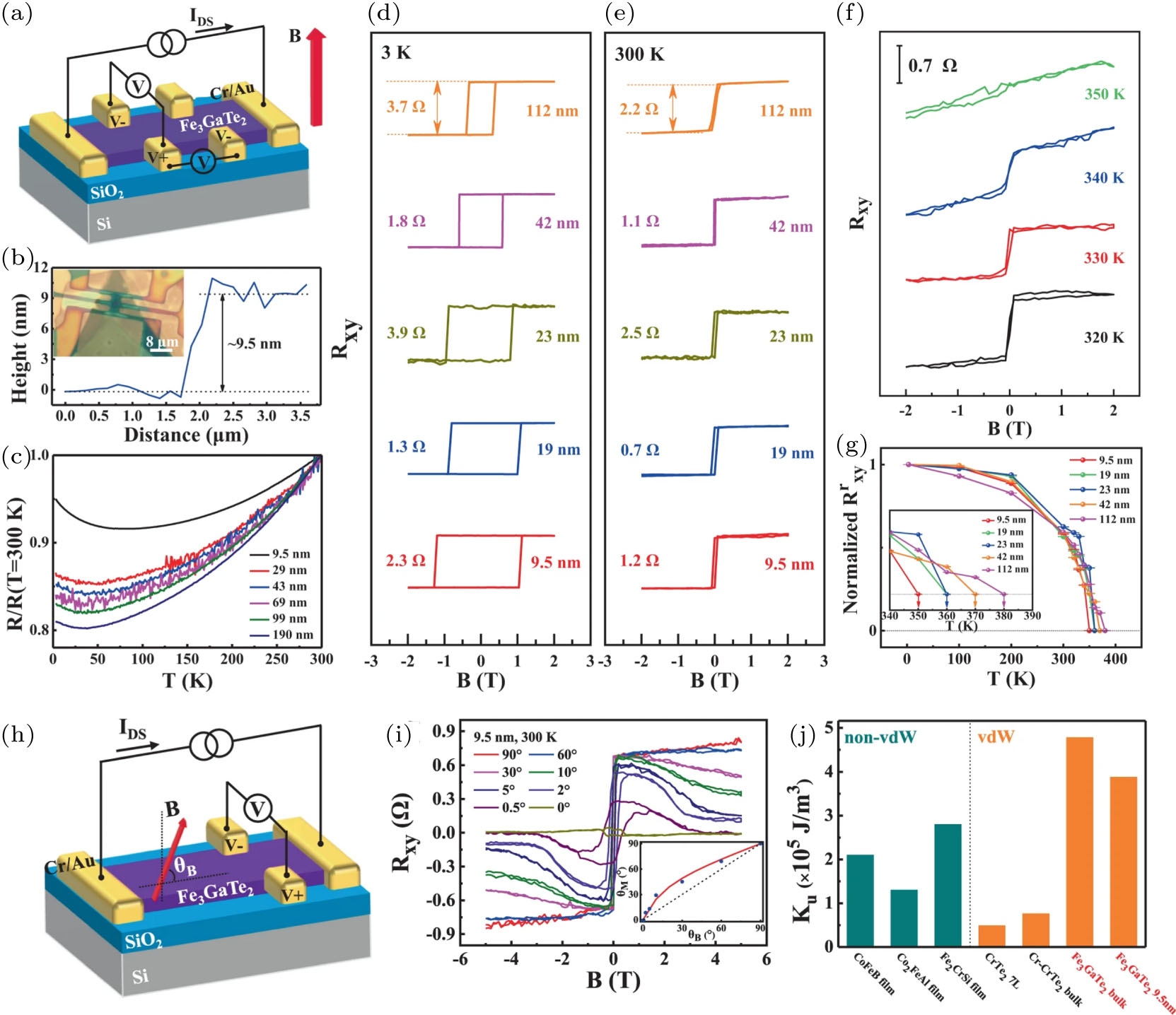 Development of Intrinsic Room-Temperature 2D Ferromagnetic Crystals for ...