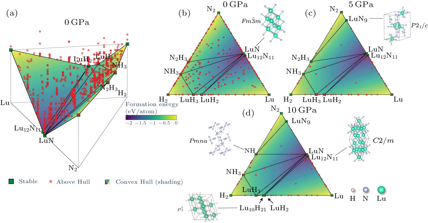 Lu–H–N Phase Diagram from First-Principles Calculations - IOPscience