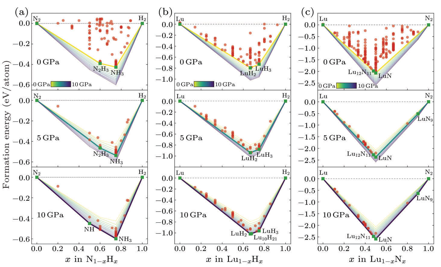 Lu–H–N Phase Diagram from First-Principles Calculations - IOPscience