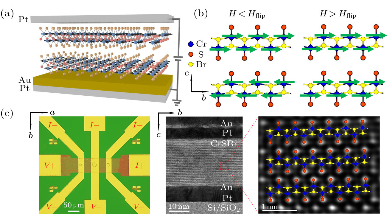 Giant Tunneling Magnetoresistance in Spin-Filter Magnetic Tunnel ...