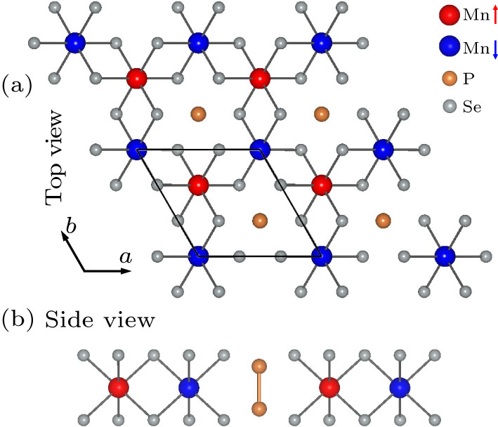 Superexchange Interactions and Magnetic Anisotropy in MnPSe3 Monolayer ...