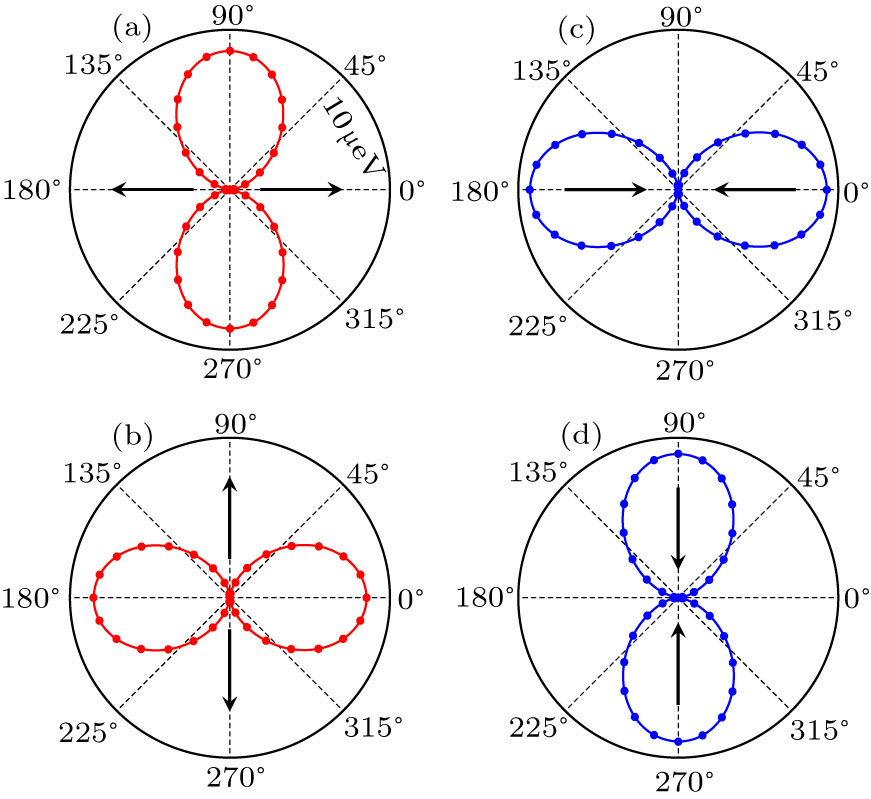 Superexchange Interactions and Magnetic Anisotropy in MnPSe3 Monolayer ...