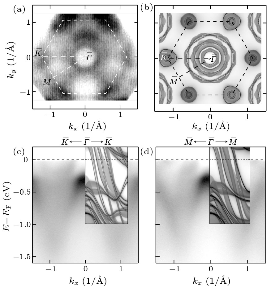 Enhanced Magnetic Interaction between Ga and Fe in Two-Dimensional van ...